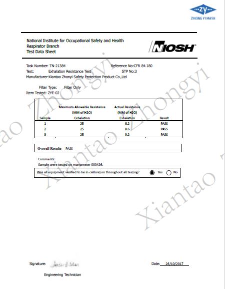N95 NIOSH CDC Certified Fold Style Mask ZYE-02 - Zunch Labs PPE - Buy ...